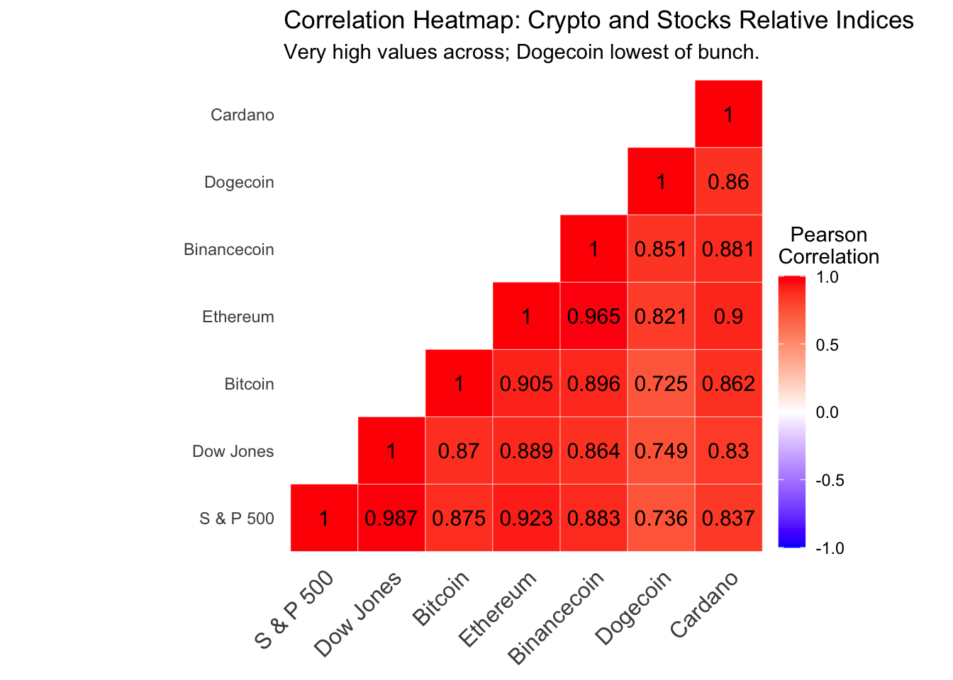Chapter 5 Results | Exploratory Data Analysis of Cryptocurrencies and ...